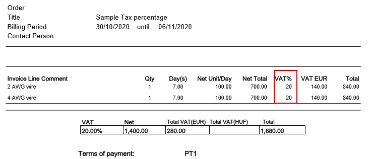 CID (80023) To Print Invoice Item Line VAT Percentage in Invoice Prints